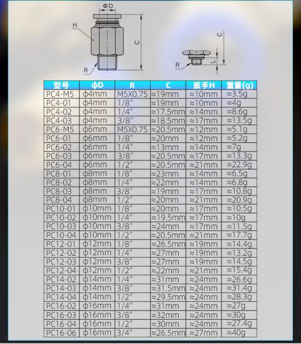 Đầu nối khí PC8-02/PC10-02/PC12-02/03 - Thế Giới Ngũ Kim